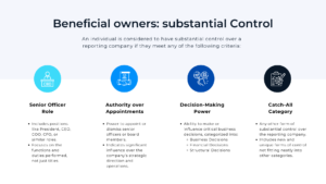 Identifying Beneficial Owners under the Corporate Transparency Act ...